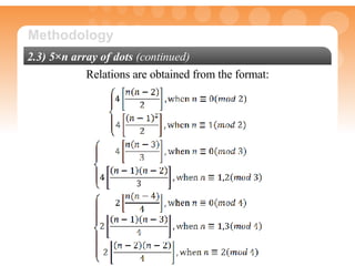 Ways to construct Triangles in an mxn Array of Dots | PPT