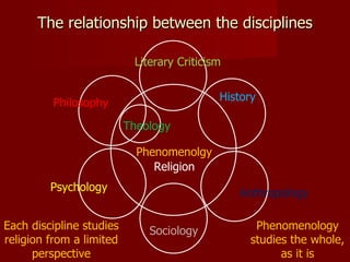 Ways2studyreligion | PPT