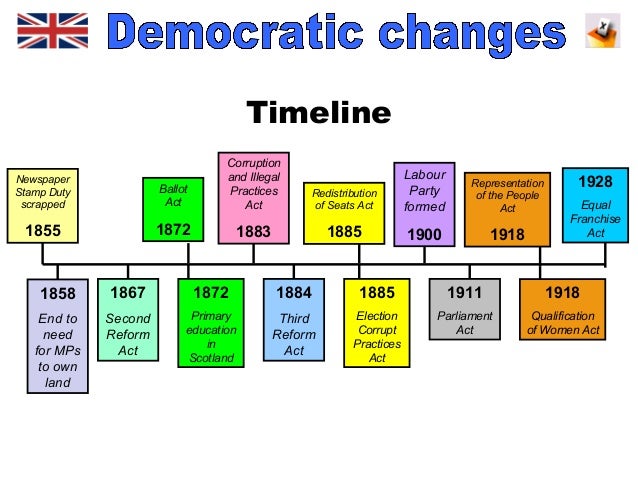 Ways britain became a democracy summary
