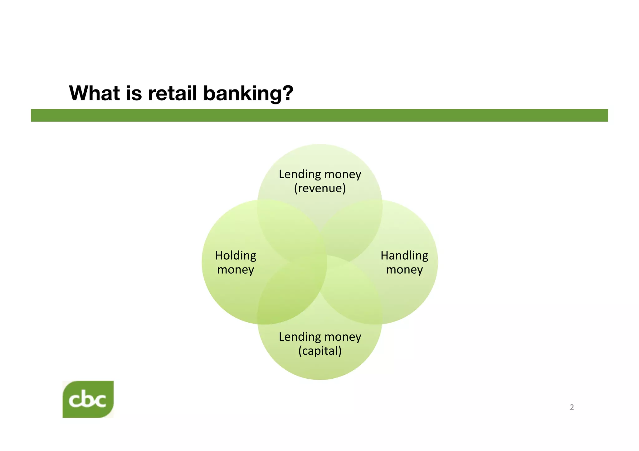Introduction to Retail Banking | PDF