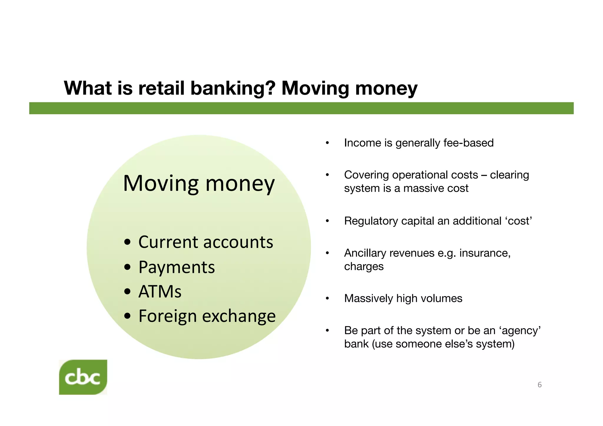 Introduction to Retail Banking | PDF
