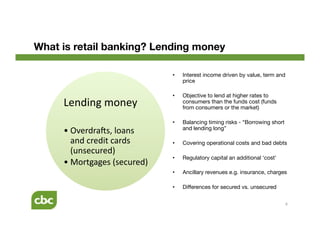 Introduction to Retail Banking | PDF