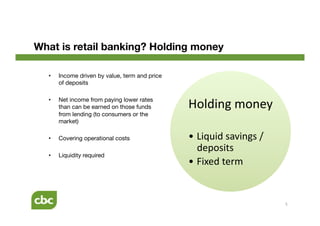 Introduction to Retail Banking | PDF