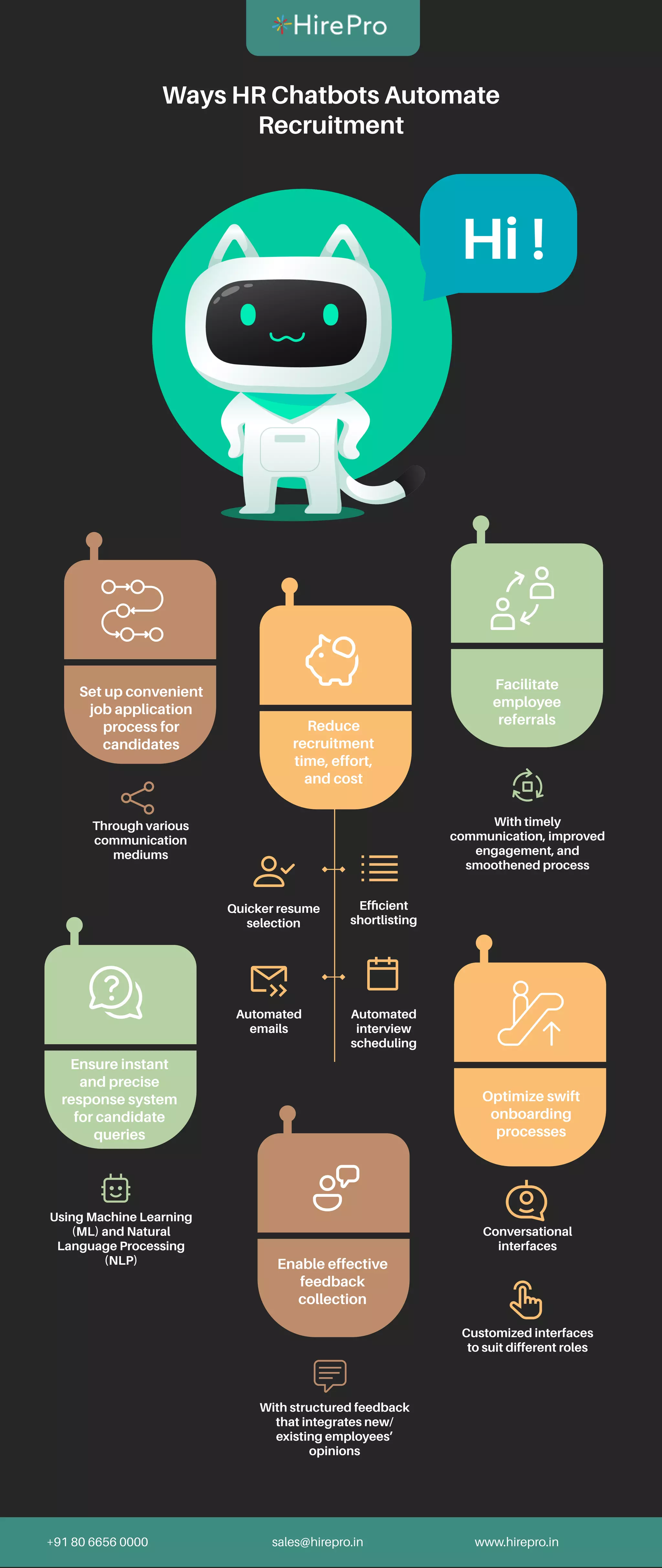 Ways in which HR chatbots enable virtual hiring | PDF