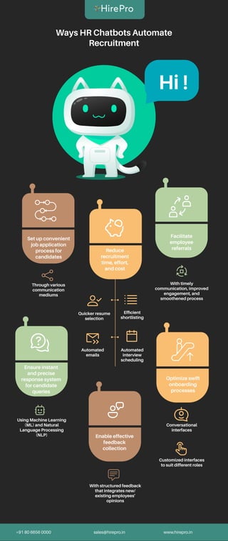 Ways in which HR chatbots enable virtual hiring | PDF