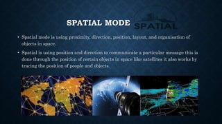 Different ways of communication(Tendani Tshipugu) | PPT