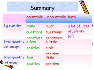 Ways of expressing quantity | PPT