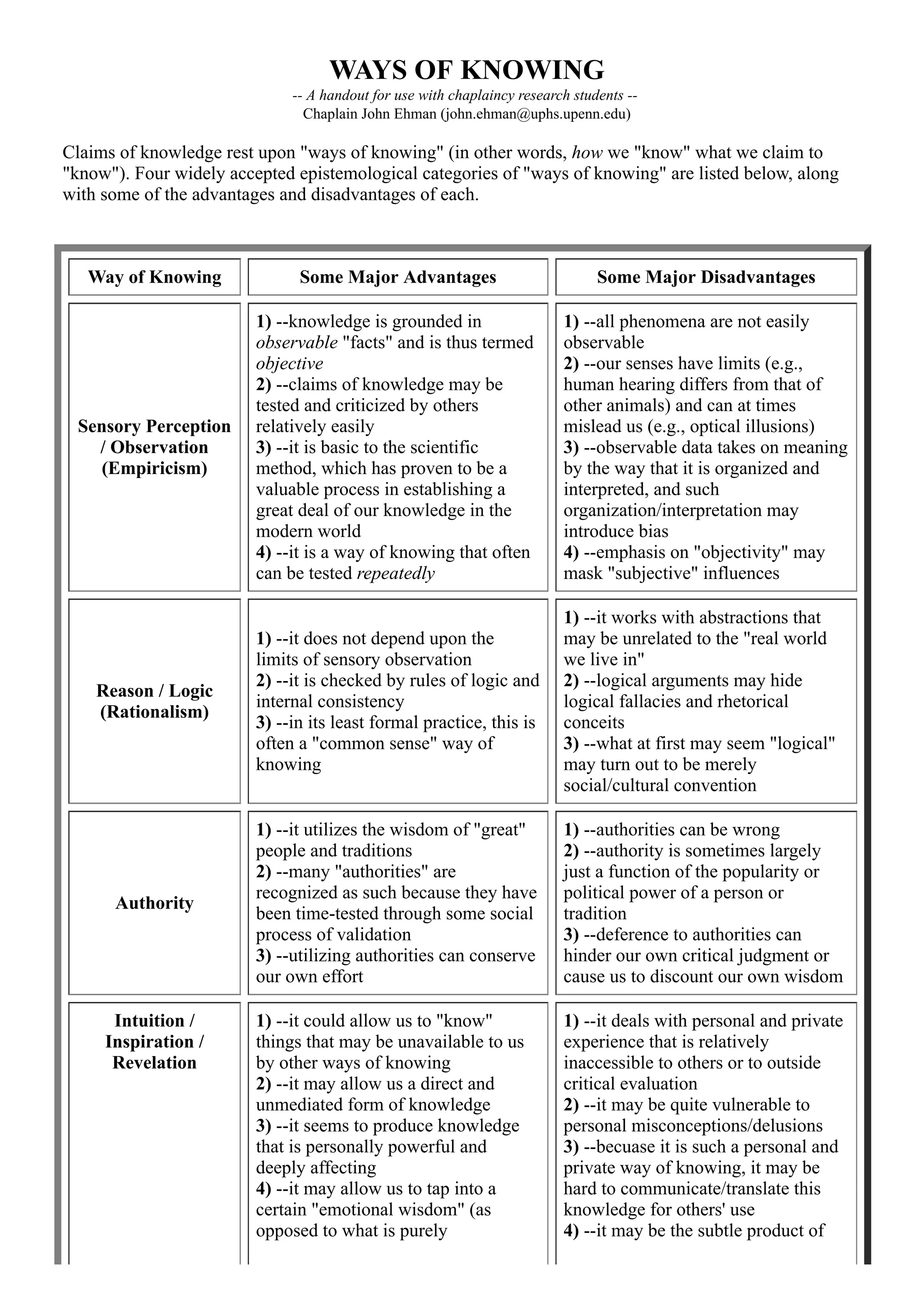 Ways of knowing | PDF