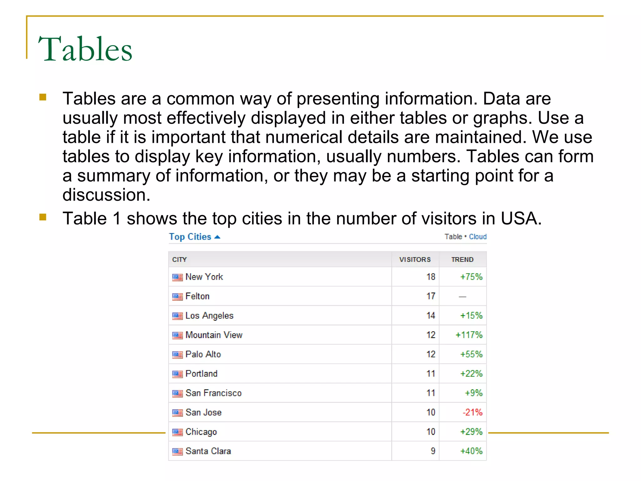 Ways of presenting information | PPT
