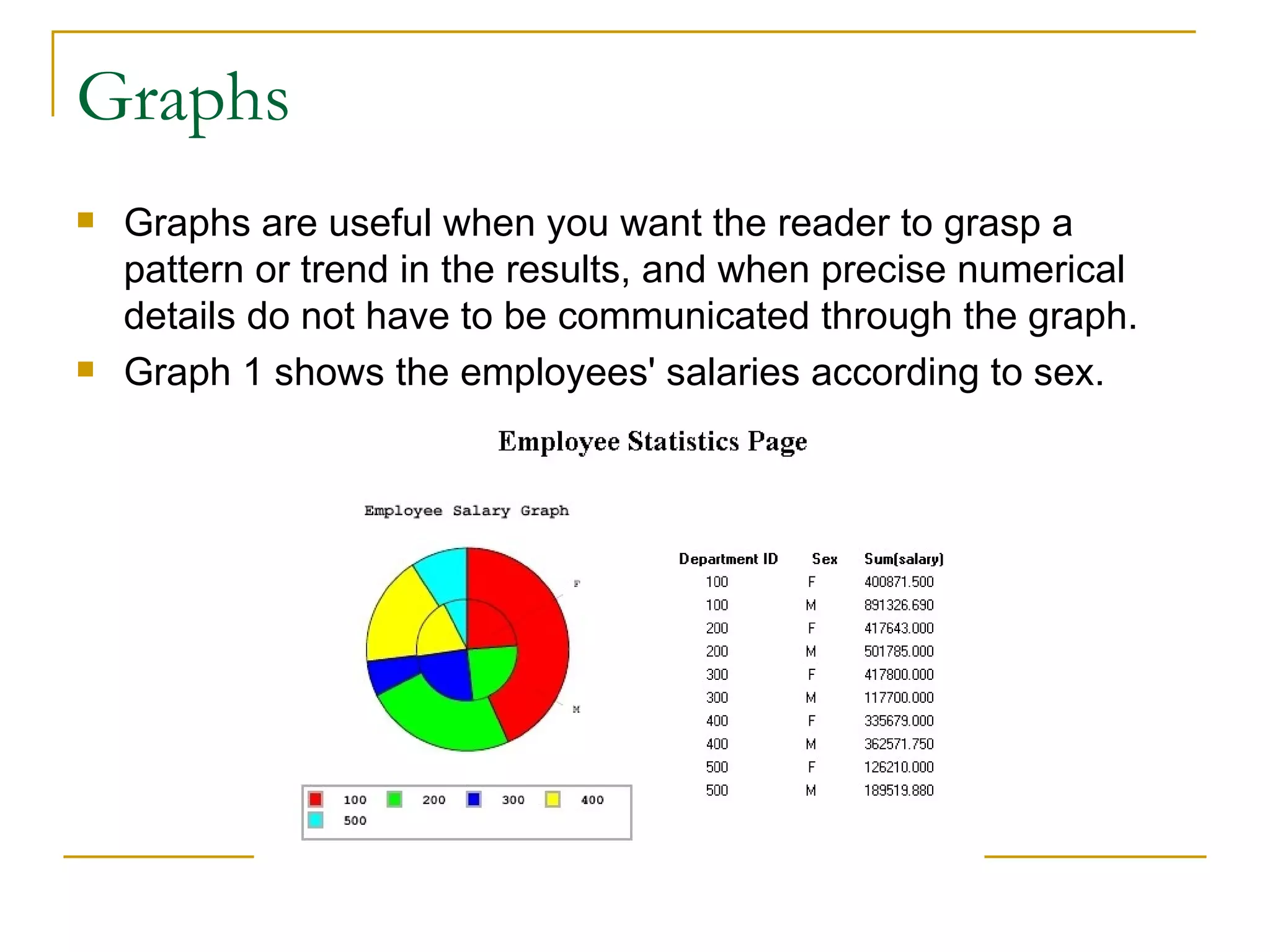 Ways of presenting information | PPT