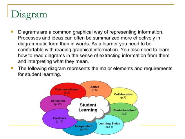 Ways of presenting information | PPT