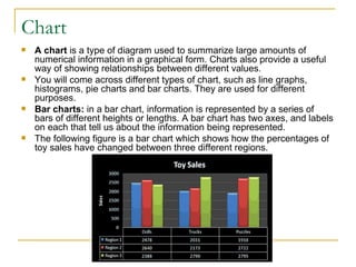 Ways of presenting information | PPT