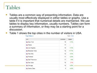 Ways of presenting information | PPT
