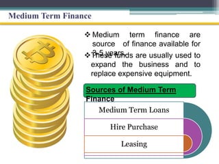 Ways of raising finance | PPT