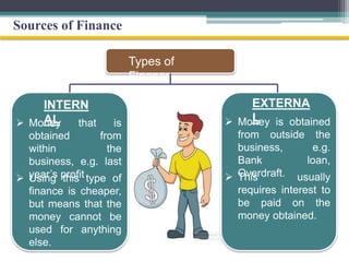 Ways of raising finance | PPT