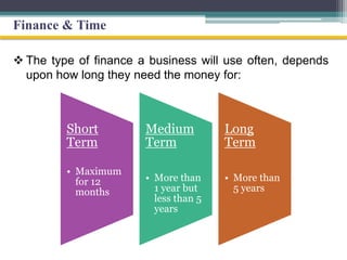 Ways of raising finance | PPT