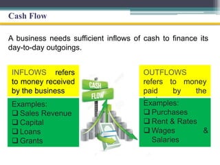 Ways of raising finance | PPT