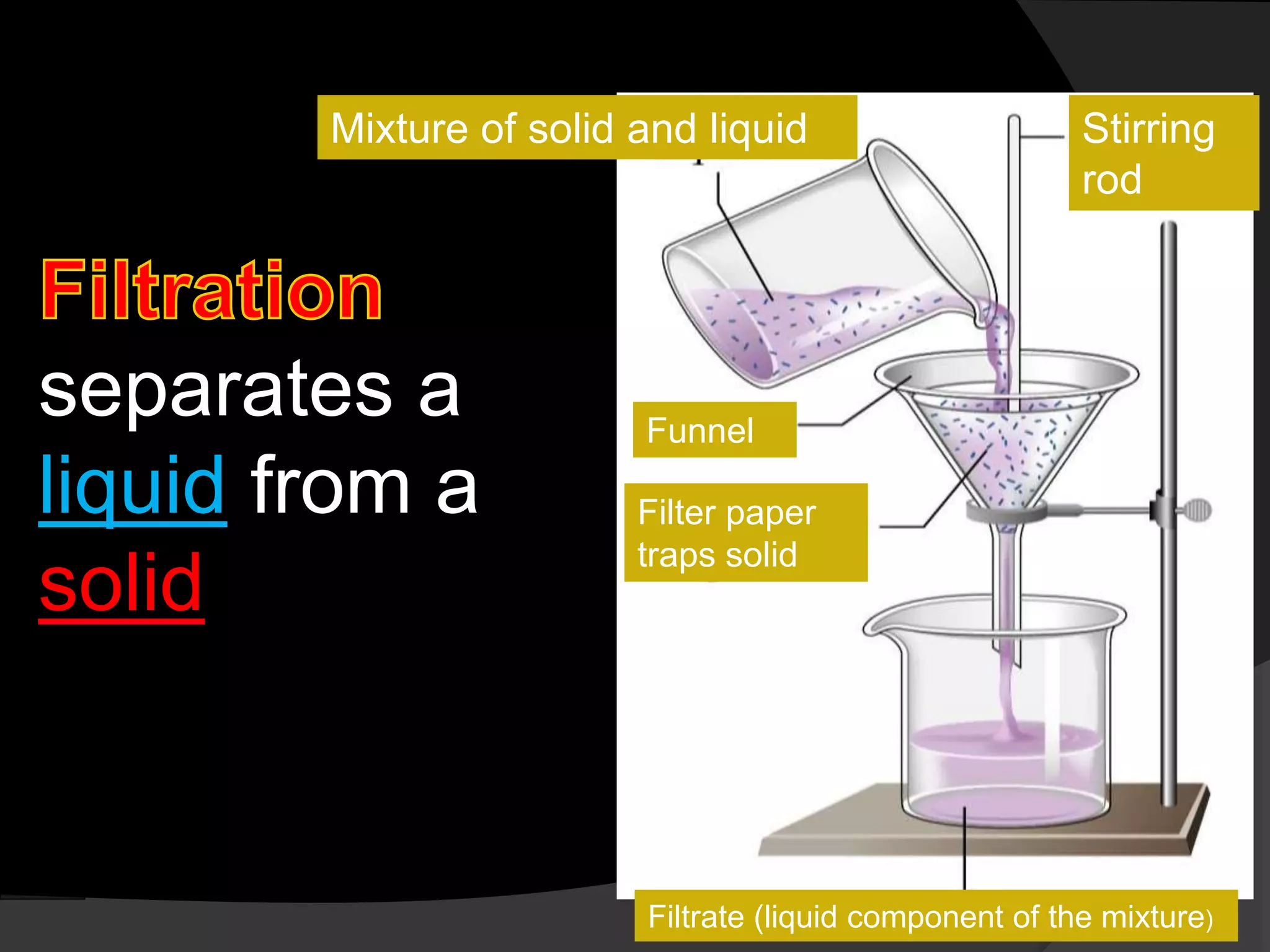 Ways of separating components of a mixture | PPTX | Chemistry | Science