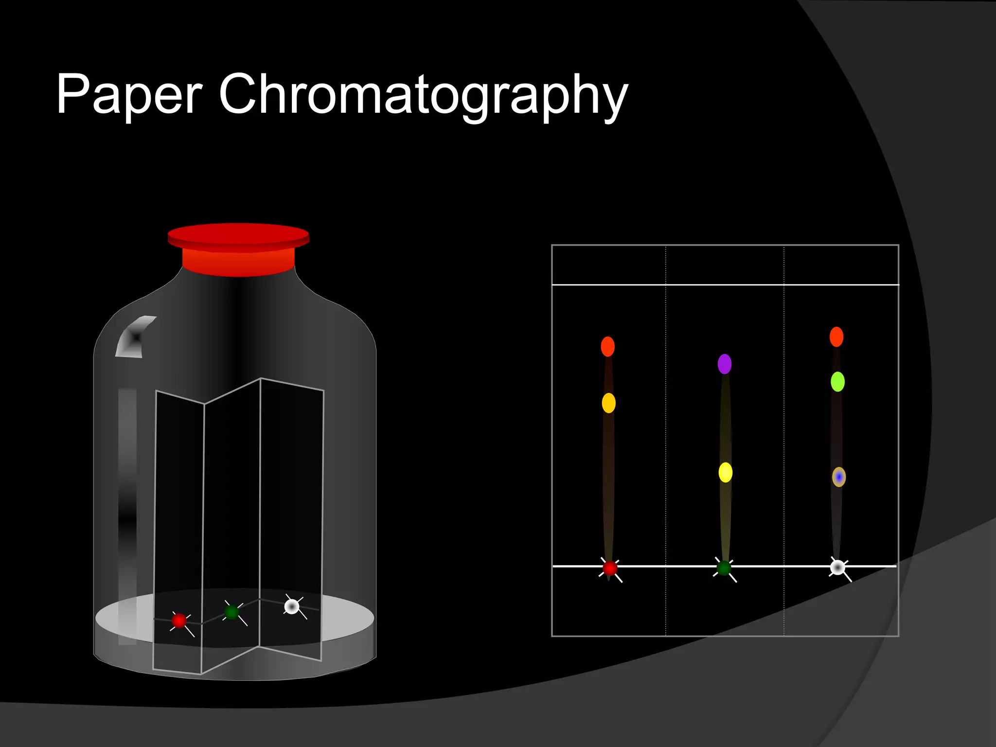 Ways of separating components of a mixture | PPTX