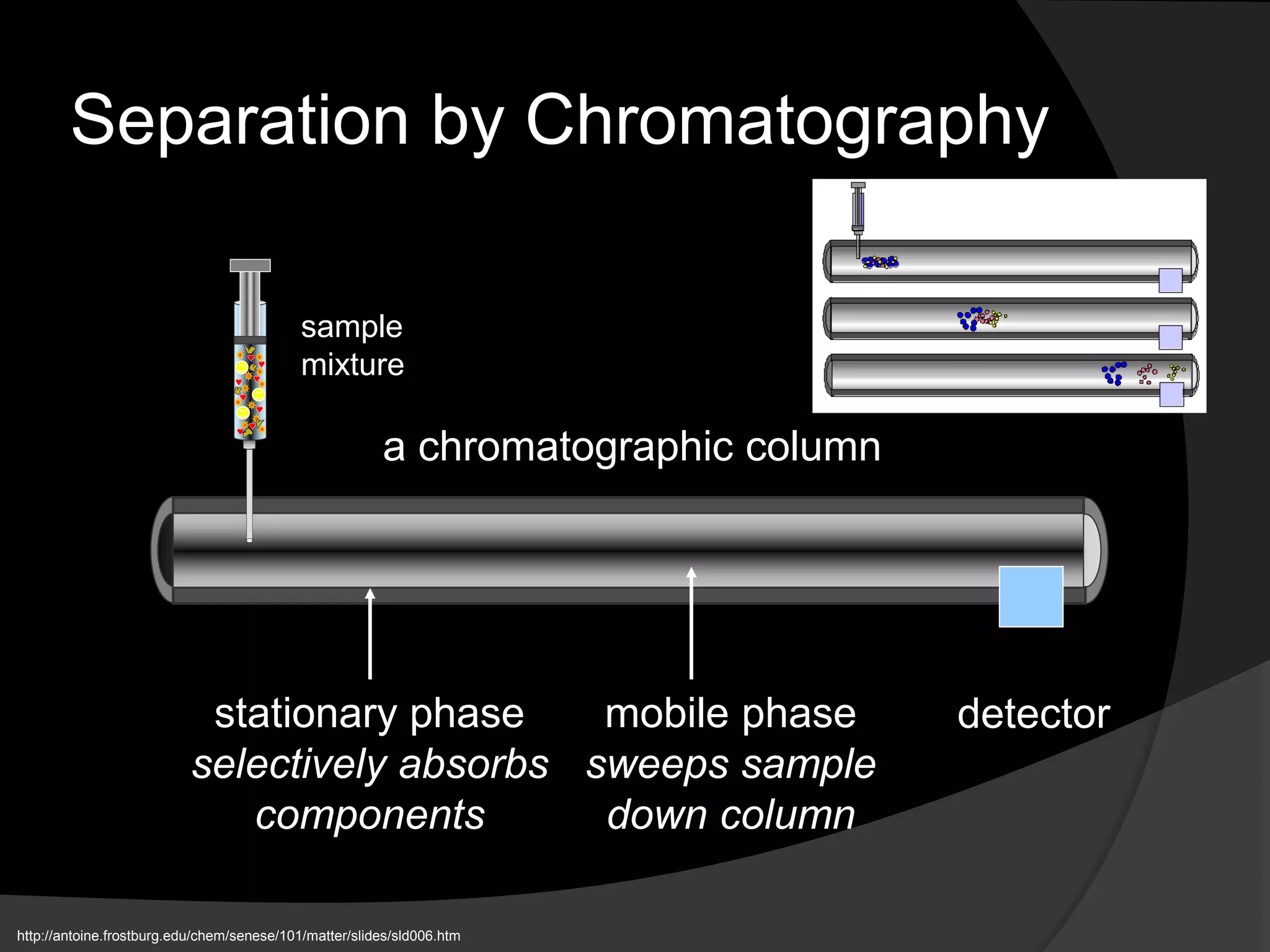 Ways of separating components of a mixture | PPTX