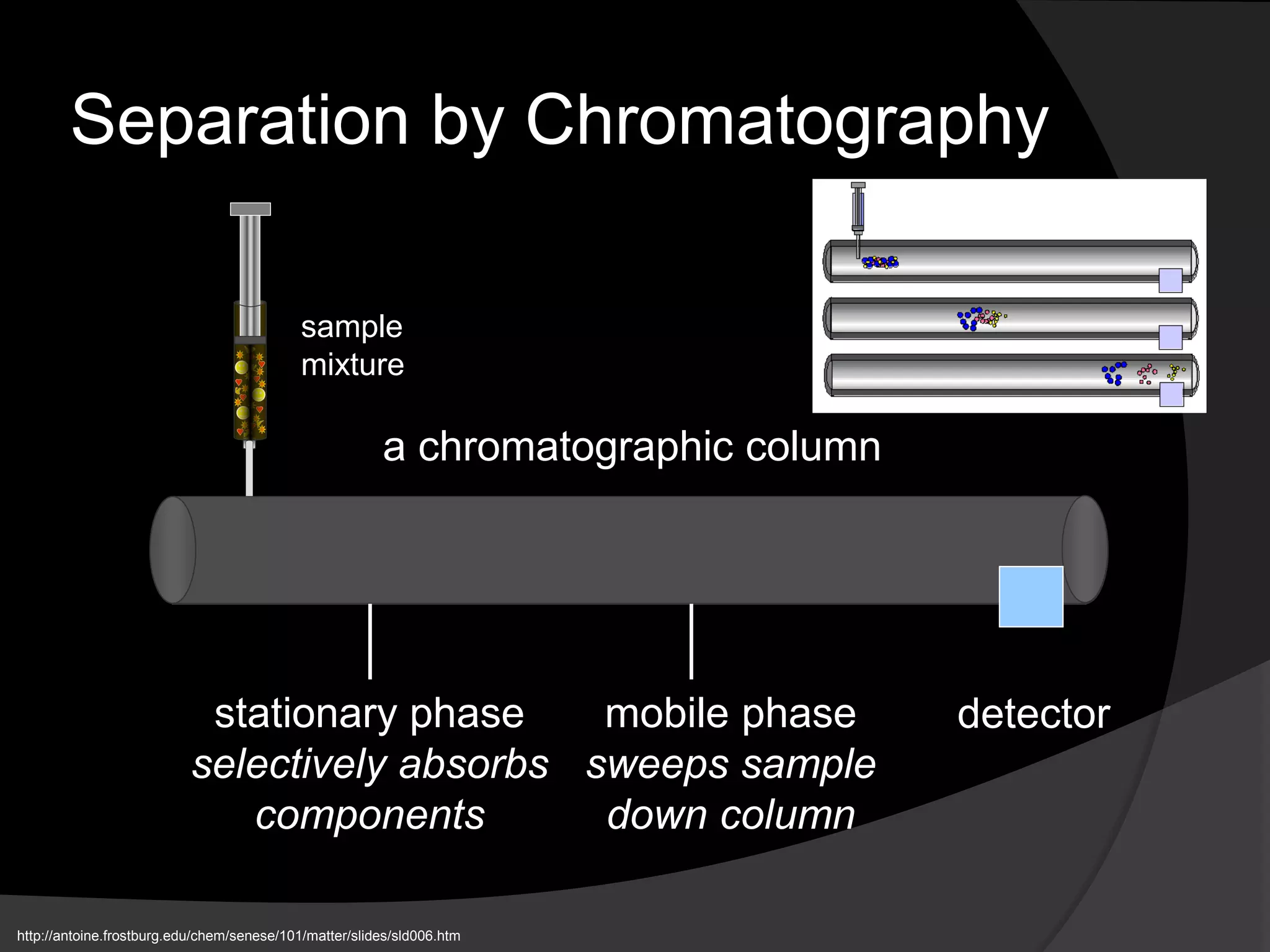 Ways of separating components of a mixture | PPTX