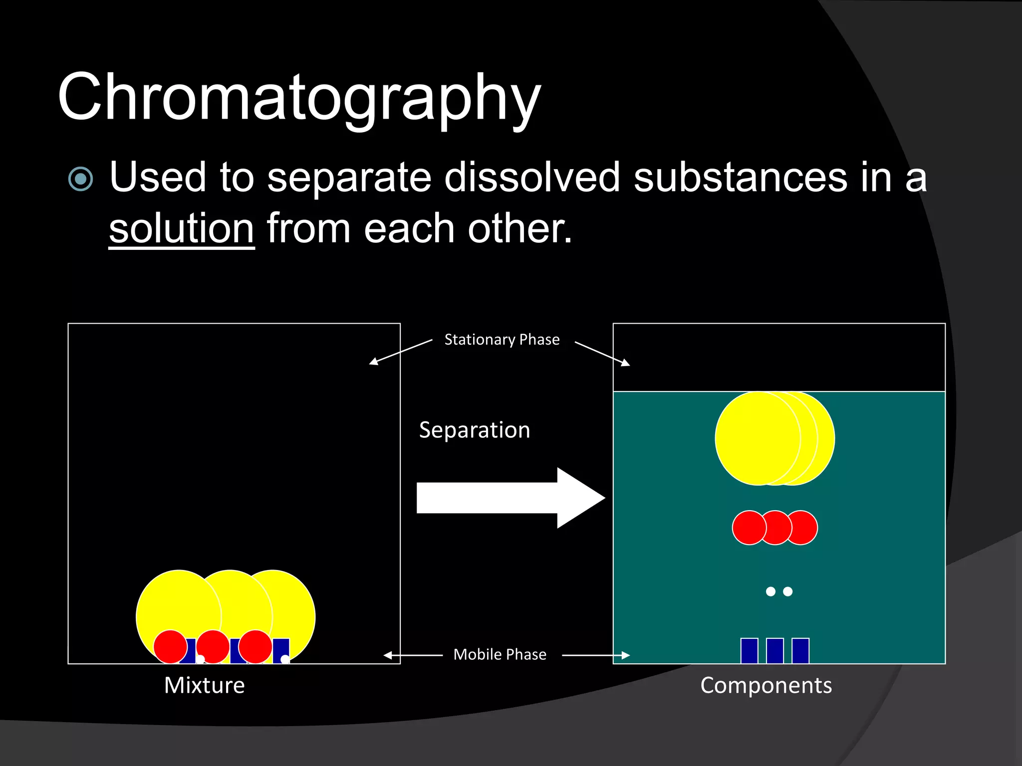 Ways of separating components of a mixture | PPTX