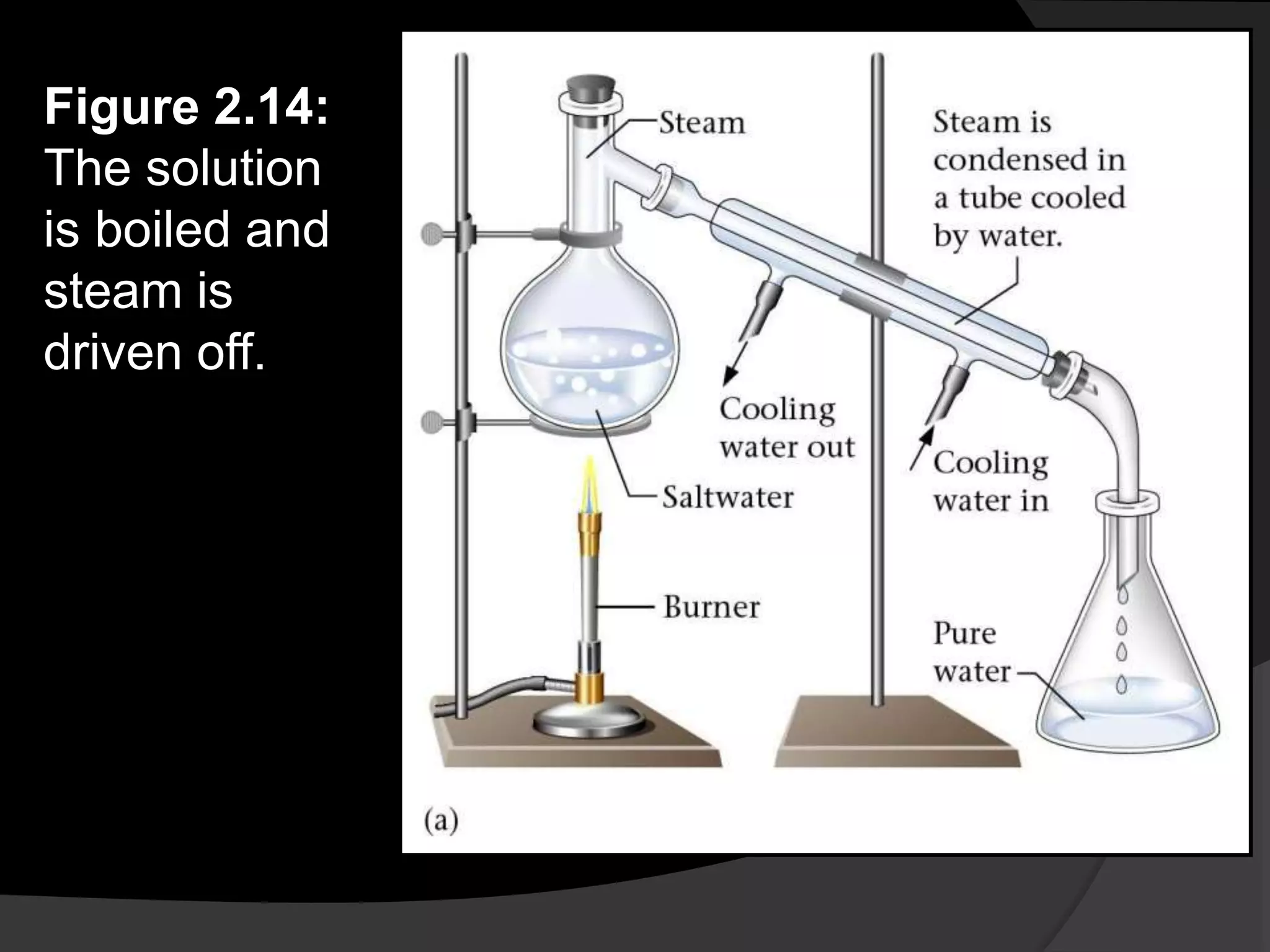 Ways of separating components of a mixture | PPTX