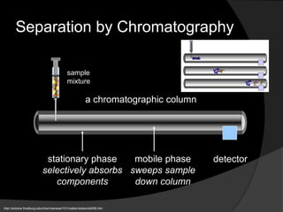 Ways of separating components of a mixture | PPTX