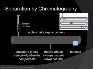 Ways of separating components of a mixture | PPTX