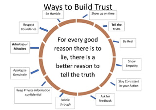 Ways to Build Trust how you inbuild trust | DOCX | Family and Relationships