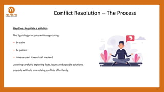 Ways to Deal with Conflict | PPT