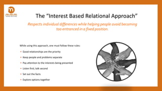 Ways to Deal with Conflict | PPTX