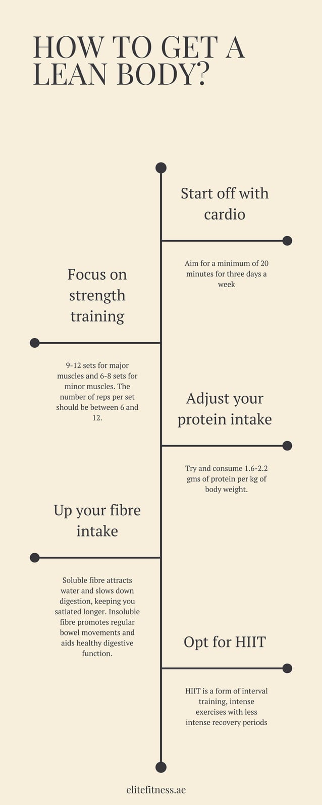 How to get a lean body? | PDF