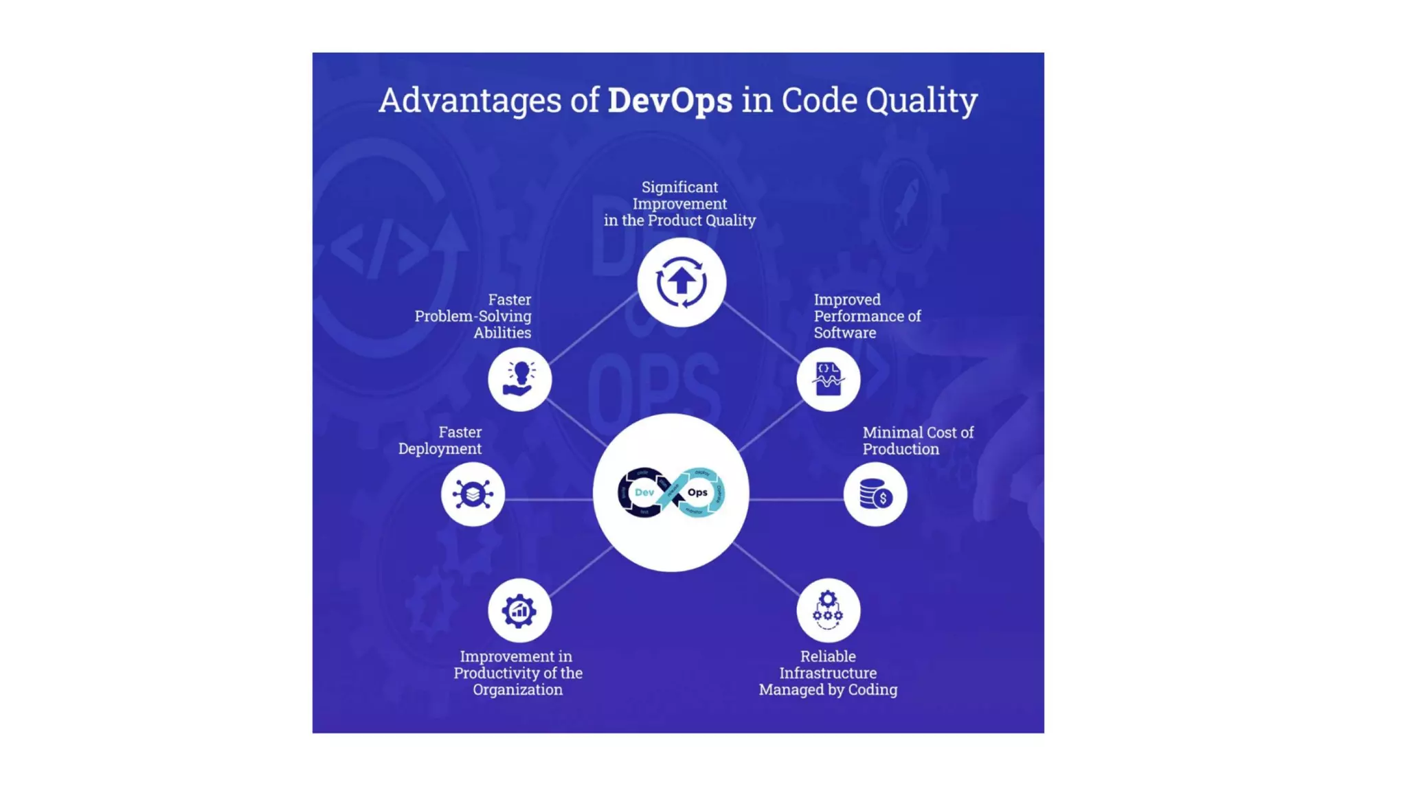 Ways to Improve Code Quality | PPTX