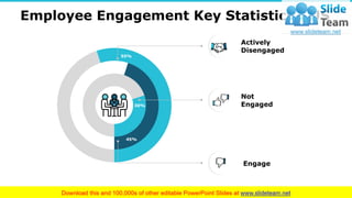 Ways To Improve Employee Engagement PowerPoint Presentation Slides | PPT