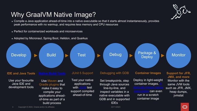 Ways to Level Up Your Java Application with GraalVM.pptx