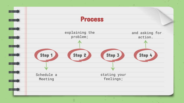 Ways to make a formal complaint | PPT