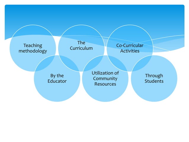 Ways to make teaching of economics effective | PPTX