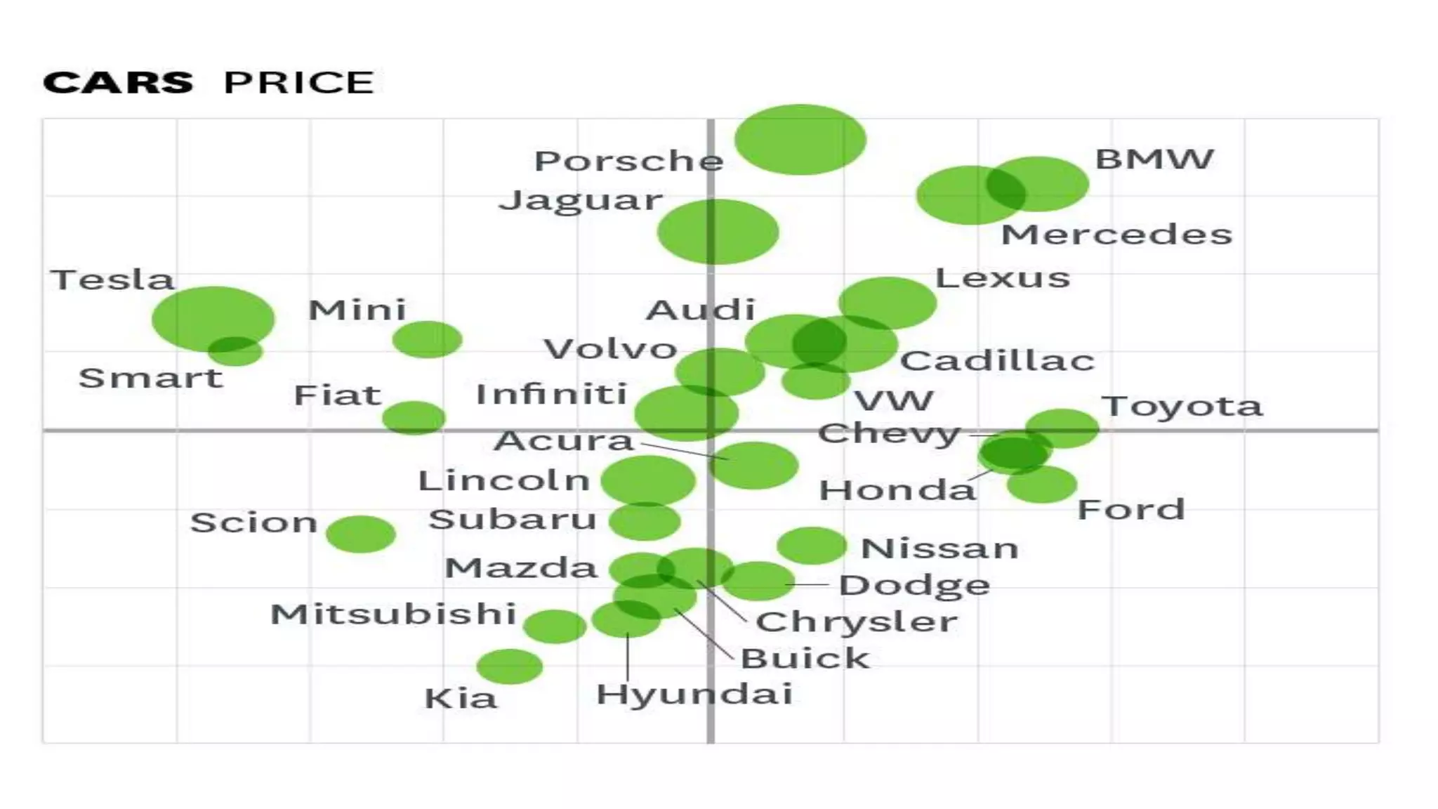 Ways to map brand strategy | PPTX