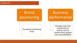 Ways to map brand strategy | PPTX