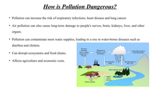 Ways to Prevent Pollution.pptx lol yeahhhh | PPTX