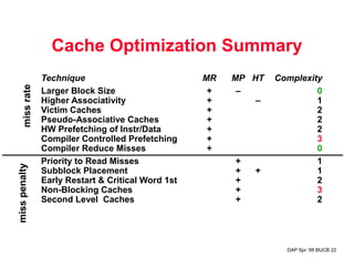 Ways to reduce misses | PPT