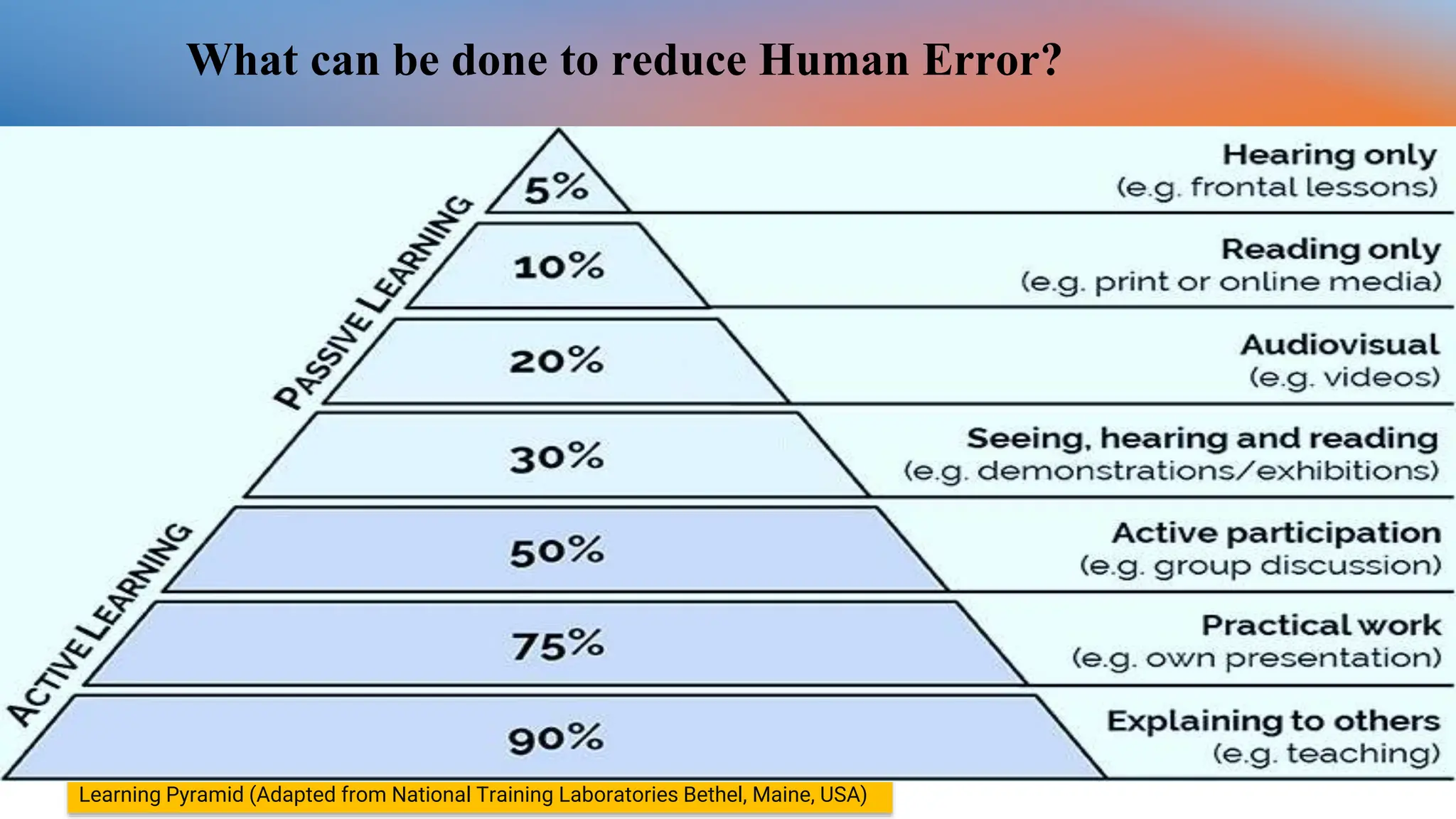 Ways to Remove Human Error Final.pptx