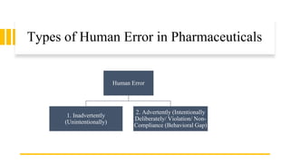 Ways to Remove Human Error Final.pptx