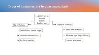 Ways to Remove Human Error Final.pptx
