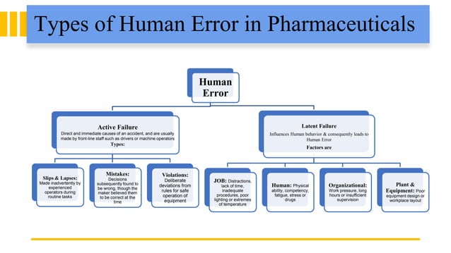 Ways to Remove Human Error Final.pptx