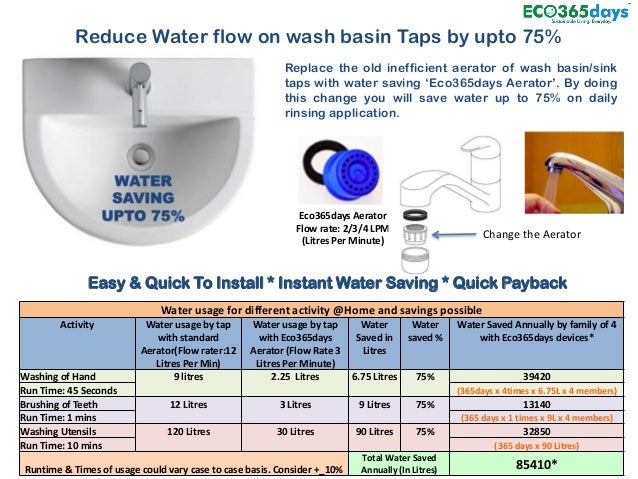 Ways to Save Water at Apartment