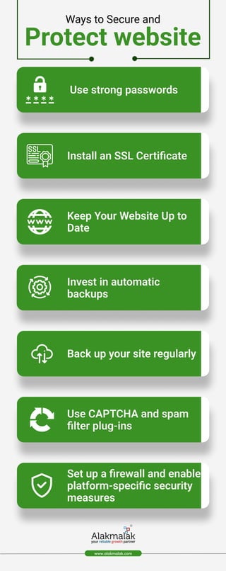 Ways to Secure and Protect website.pdf