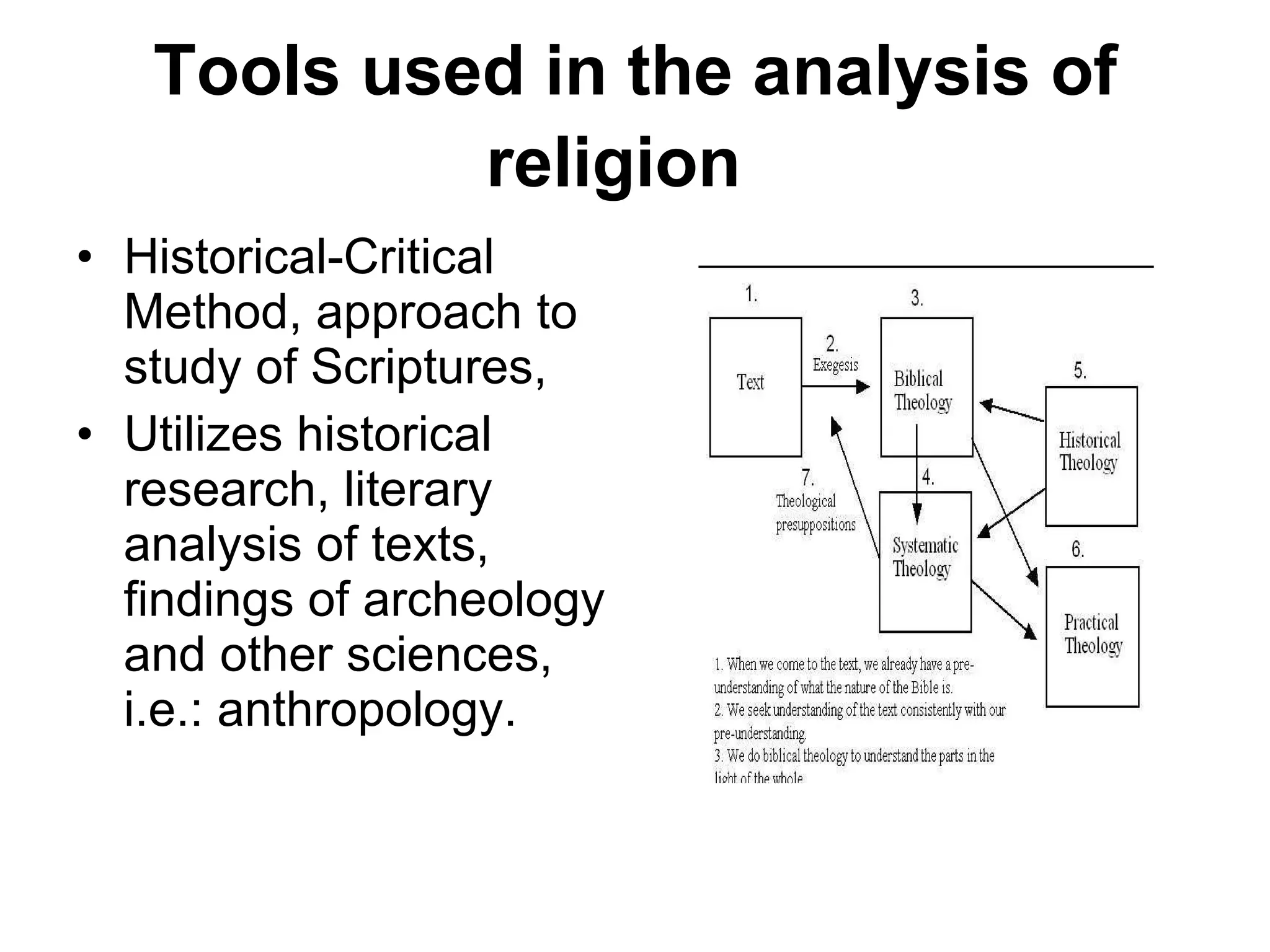 Ways To Study Religion | PPT