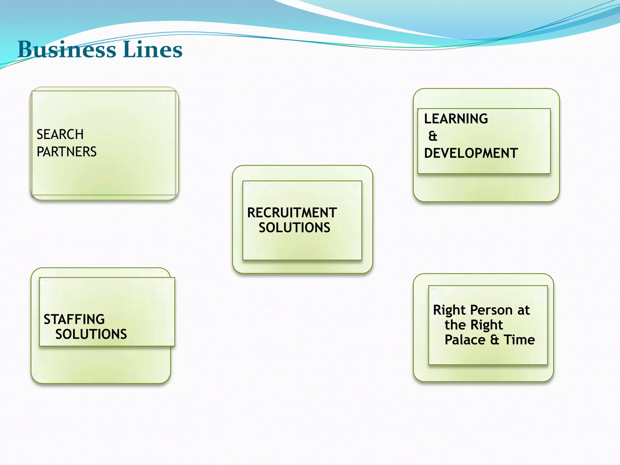 Way to destiny ppt | PPT